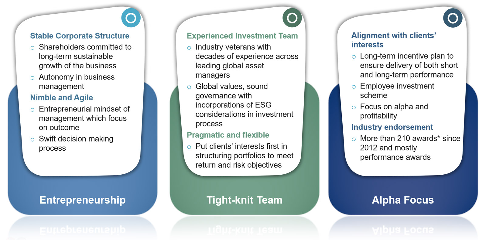 Quick Fact about BEA Union Investment - BEA Union Investment